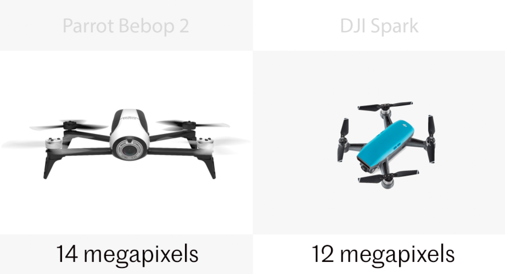 Drone parrot vs dji store